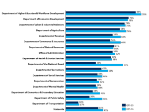 Results – QPS
